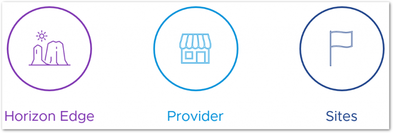 VMware Horizon Cloud Service Next-Gen - The Automation Series - Intro ...